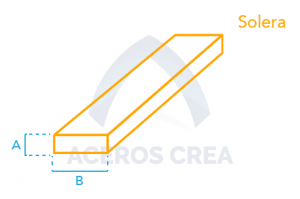 Solera de Acero - Perfil Comercial - Venta de lámina galvanizada
